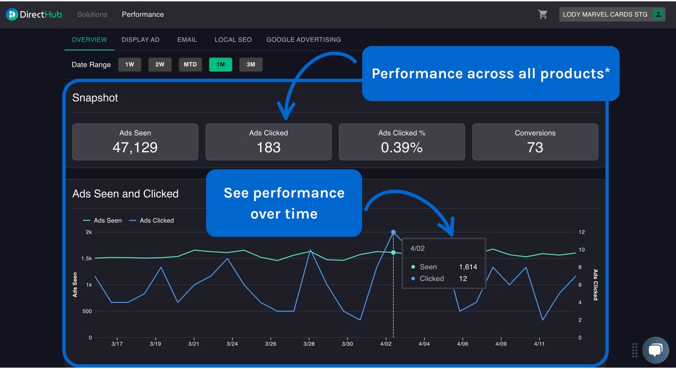 Performance Reporting Overview